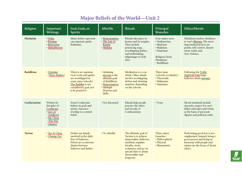 Confucianism Major Beliefs Ancient China Confucius And Confucianism