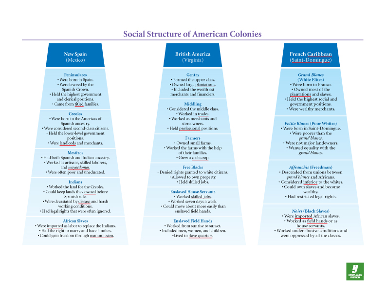 Social Structure Of American Colonies social-structure-of-american-colonies